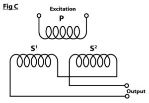 How LVDTs Work | The LVDT Operating Principle